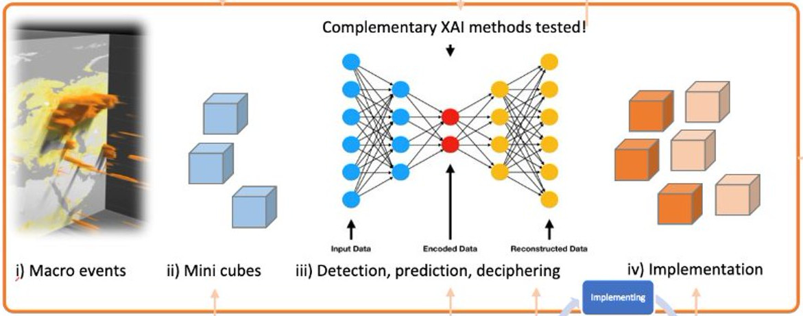 DeepExtremes | RSC4Earth