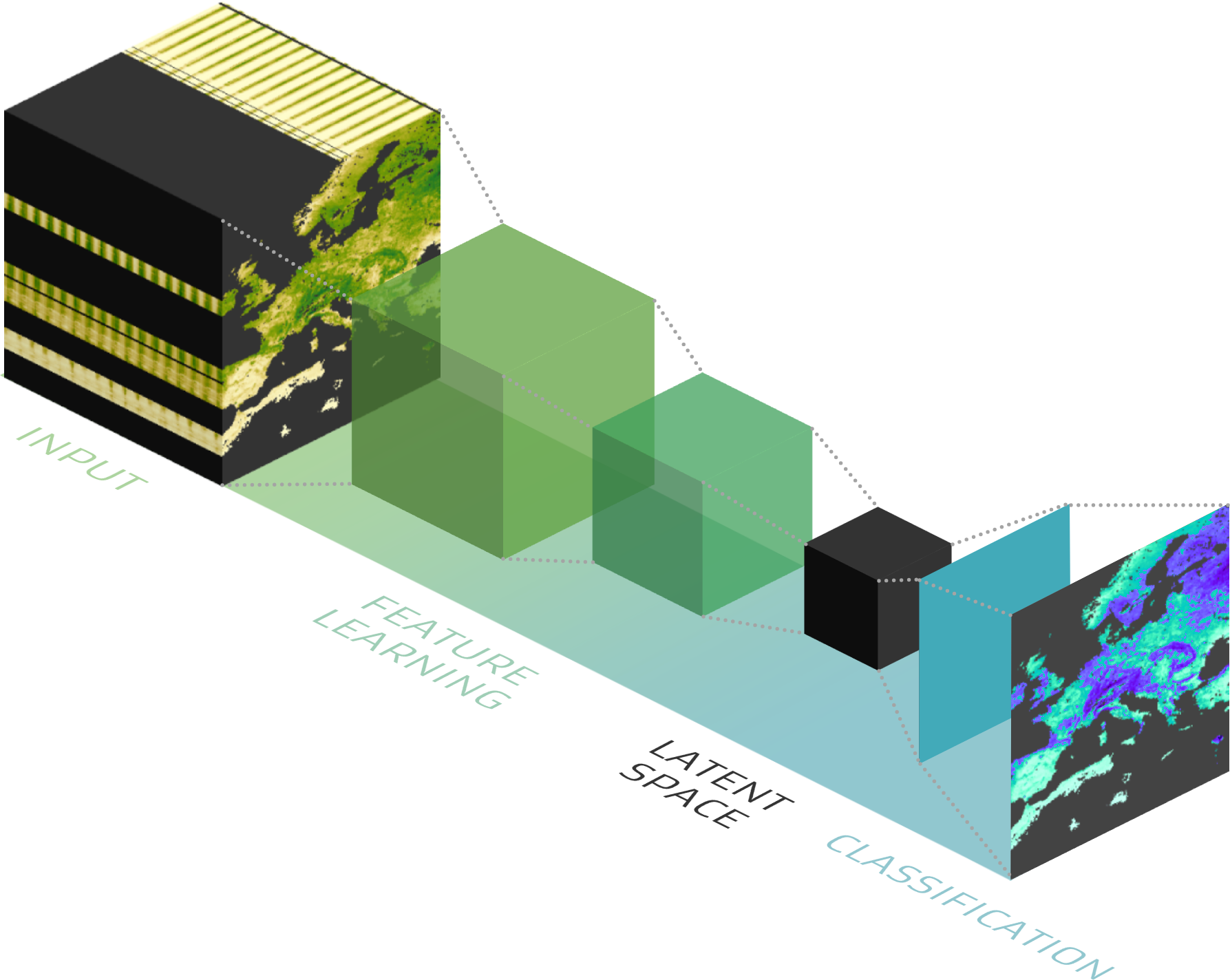 DeepFeatures | RSC4Earth