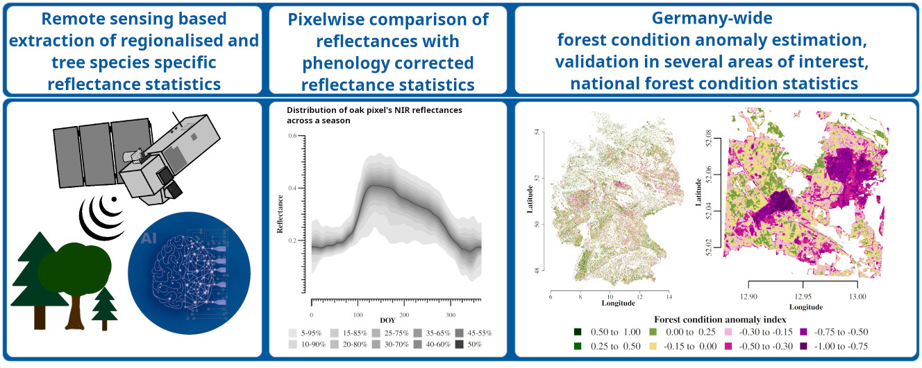 A continuous tree species-specific reflectance anomaly index reveals ...
